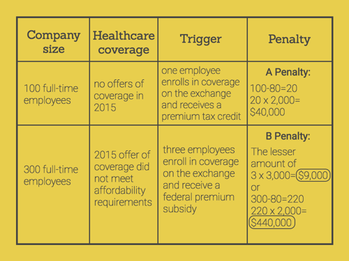 Got Letter 226J from the IRS? Here's what you need to know.