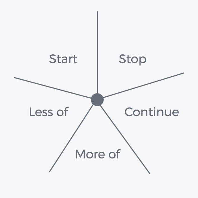 How to Conduct an Effective Manager Performance Review